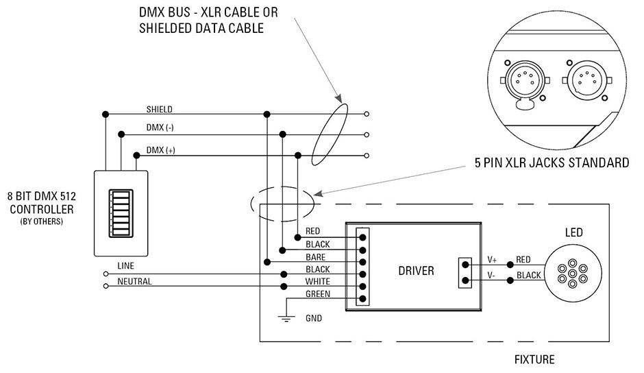 DMX Dimming Solutions USAI
